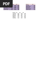 IPL Matches 2008-2020 - Dataset | PDF | Team Sports | Ball And Bat Games
