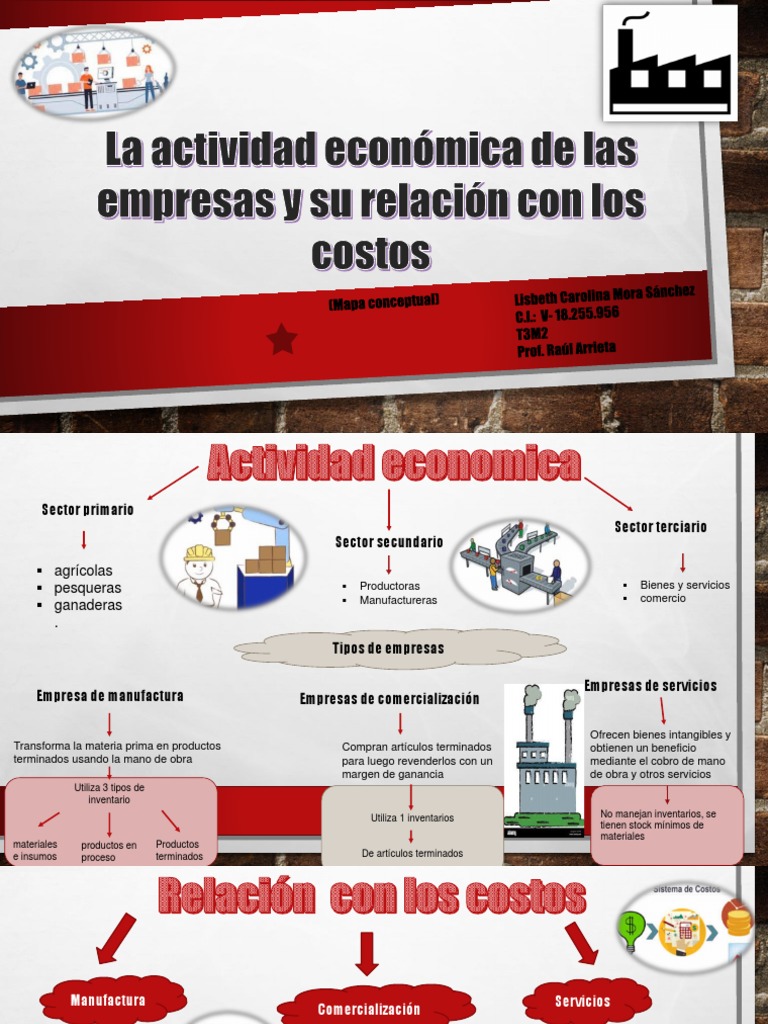 Actividad 1 Mapa Conceptual de Relacion de Costos y Actividad Economica ...