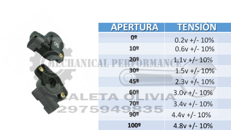 TPS Valores | PDF
