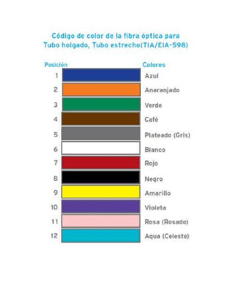 Codigo de colores fibra | PDF