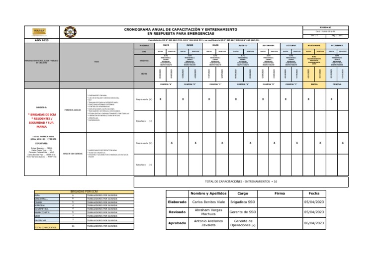 Capacitacion y Entrenamiento Mina 2023 | PDF | Primeros auxilios | Emergencias Médicas