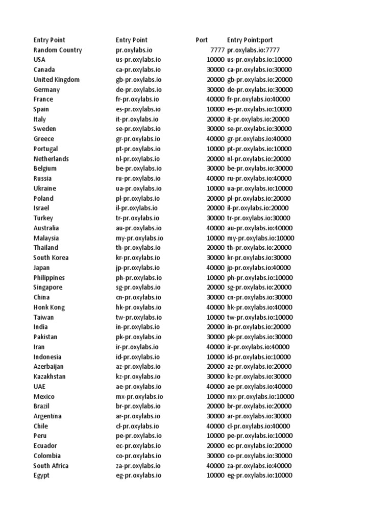 Random Proxy Entry Points Oxylabs | PDF