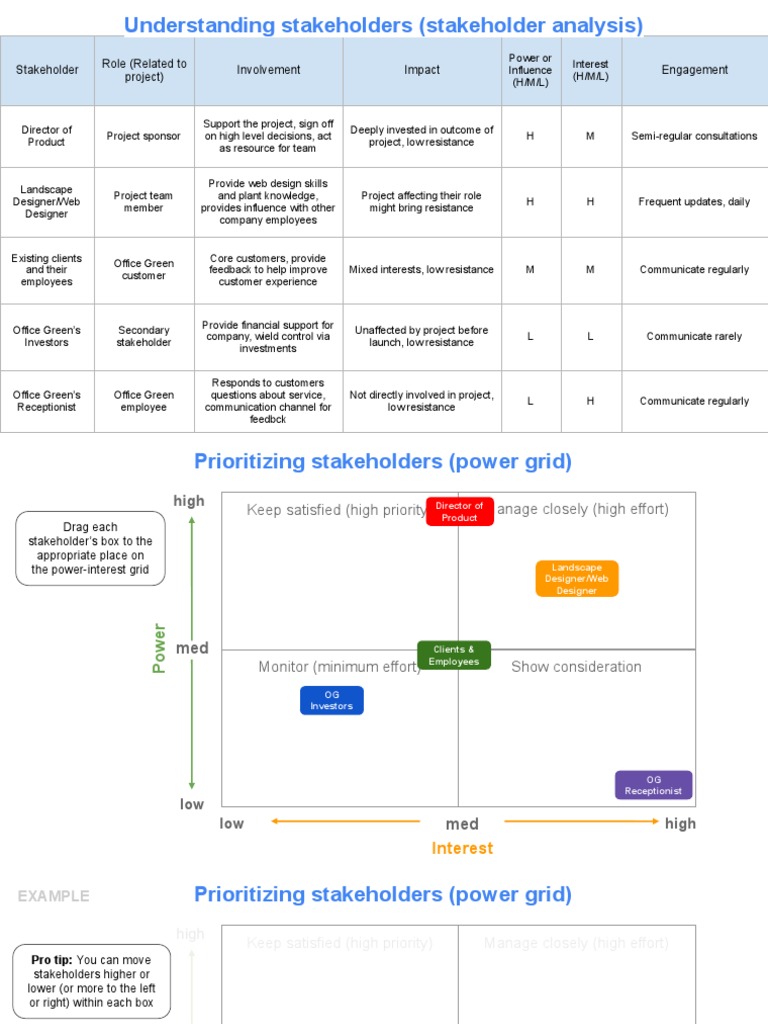 G8UtmTcJQi6FLZk3CXIu A - Activity Template - Stakeholder Analysis and ...