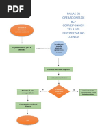 Organigrama Del BCP | PDF
