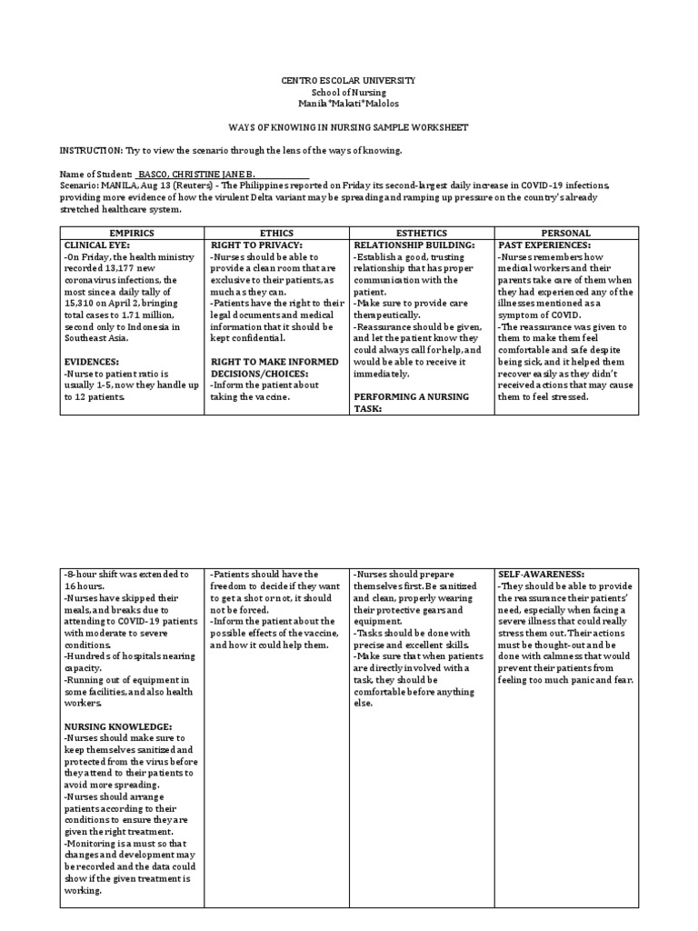 TFN Ways of Knowing Worksheet - BASCO | PDF | Nursing | Patient