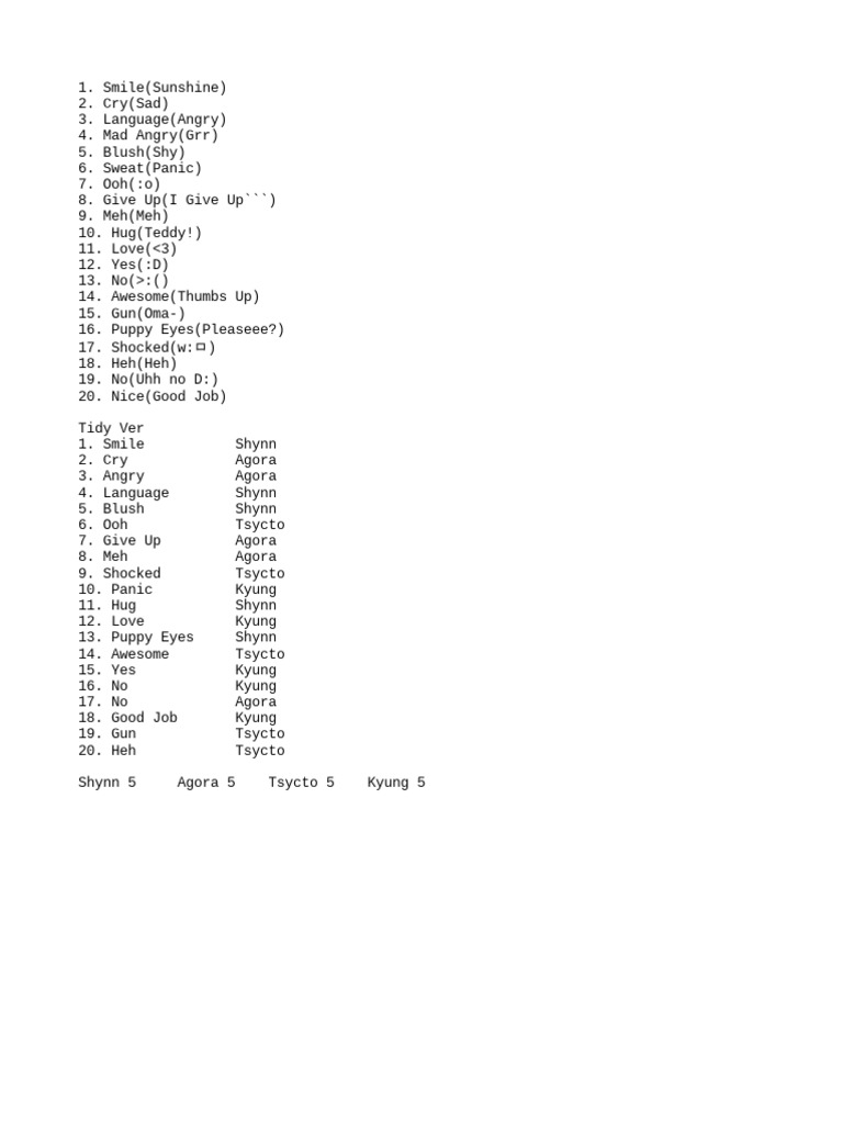 Discord Emotes List 0.2 | PDF