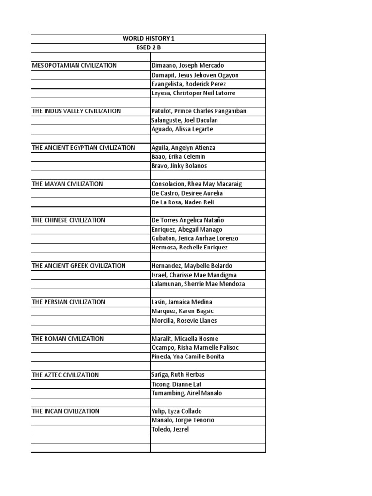 History Topics Bsed 2 B | PDF