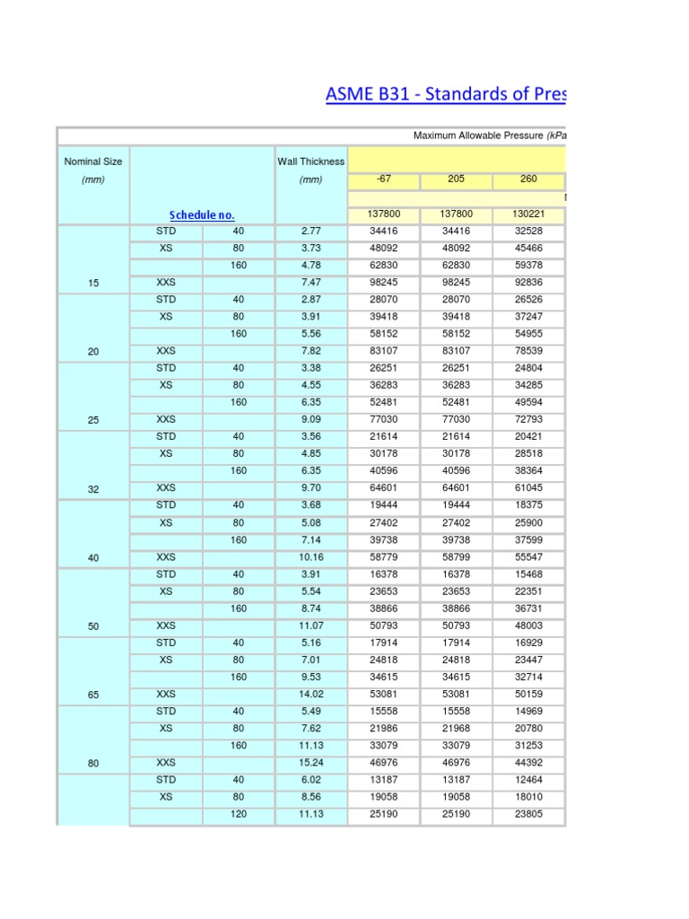 ASME B31 - Standards of Pressure Piping | PDF