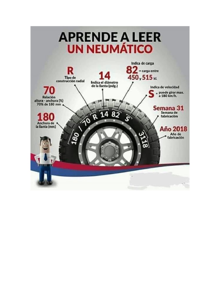Aprende a leer un neumatico | PDF