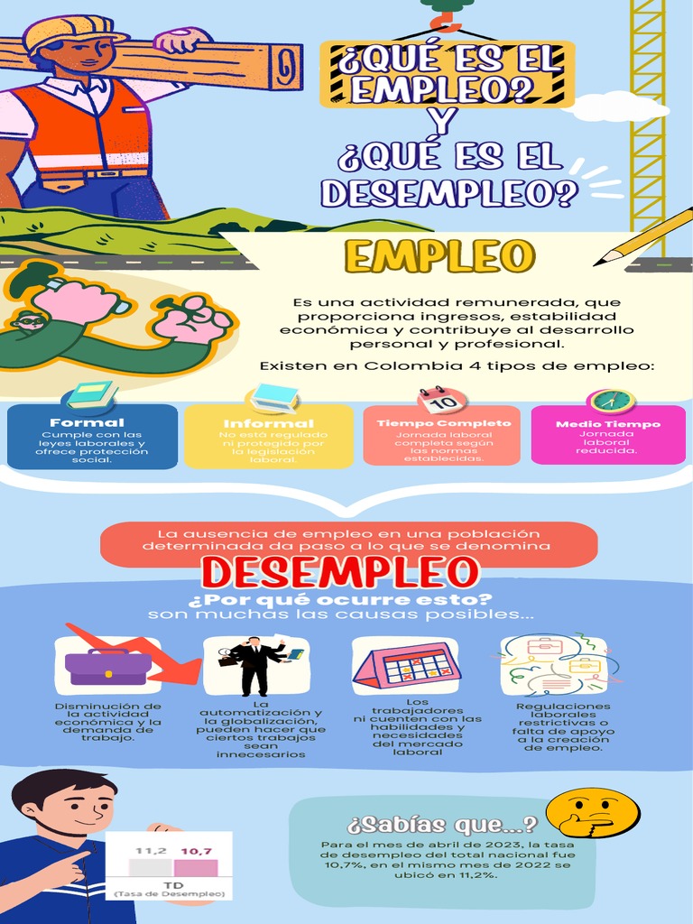 Infografía Empleo y Desempleo | PDF | Empleo | Desempleo