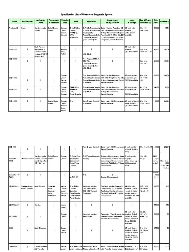 Specification Table of US | PDF | Medical Ultrasound | Clinical Medicine