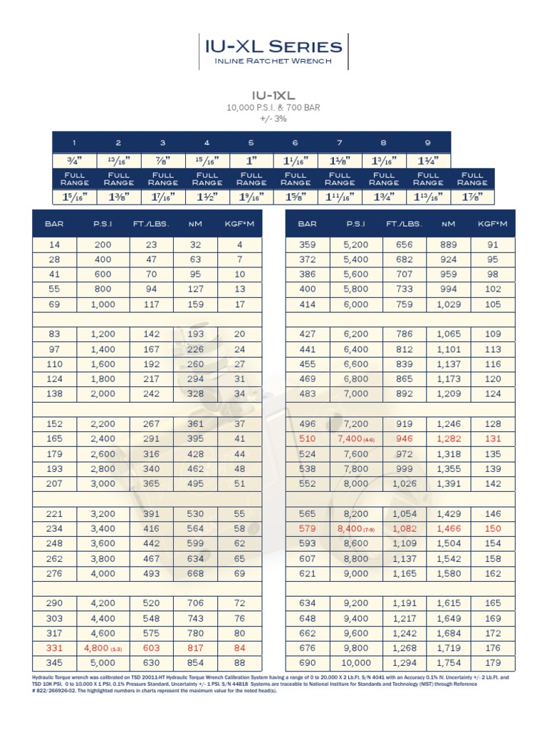 IU XL Torque Charts | Download Free PDF | National Institute Of ...