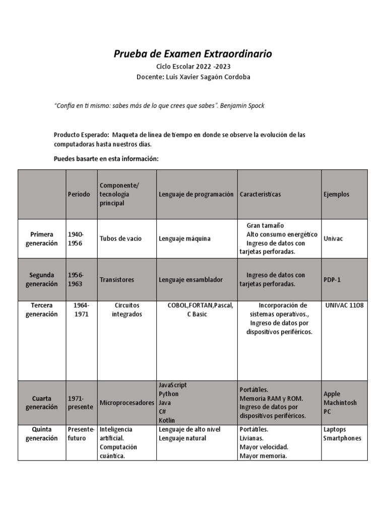 Prueba de Examen Extraordinario | Descargar gratis PDF | Hardware de la computadora | Lenguaje ...
