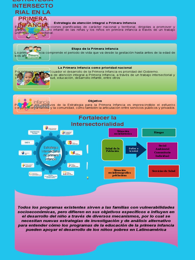 Infografia | PDF | Infancia | Desarrollo infantil
