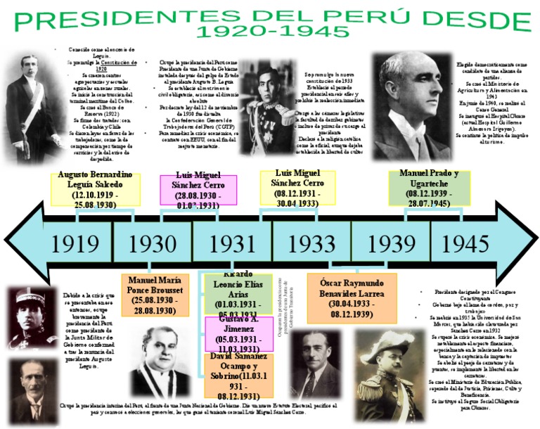 Presidentes Del Peru | PDF | América del Sur | Gobierno