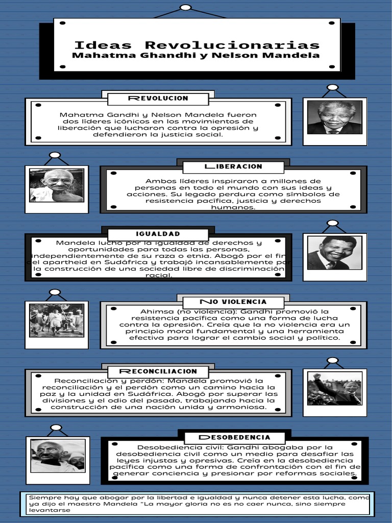 Infografia Ghandi y Mandela | PDF