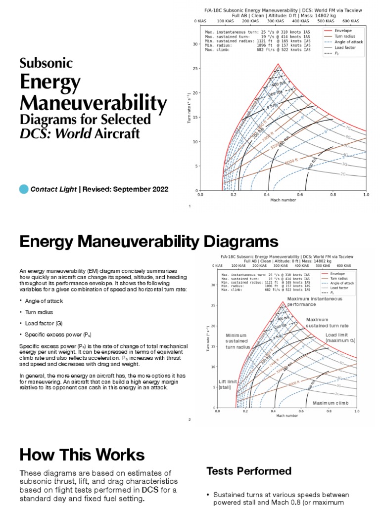 Subsonic Energy Maneuverability Diagrams for DCS | PDF | Aircraft | Drag (Physics)