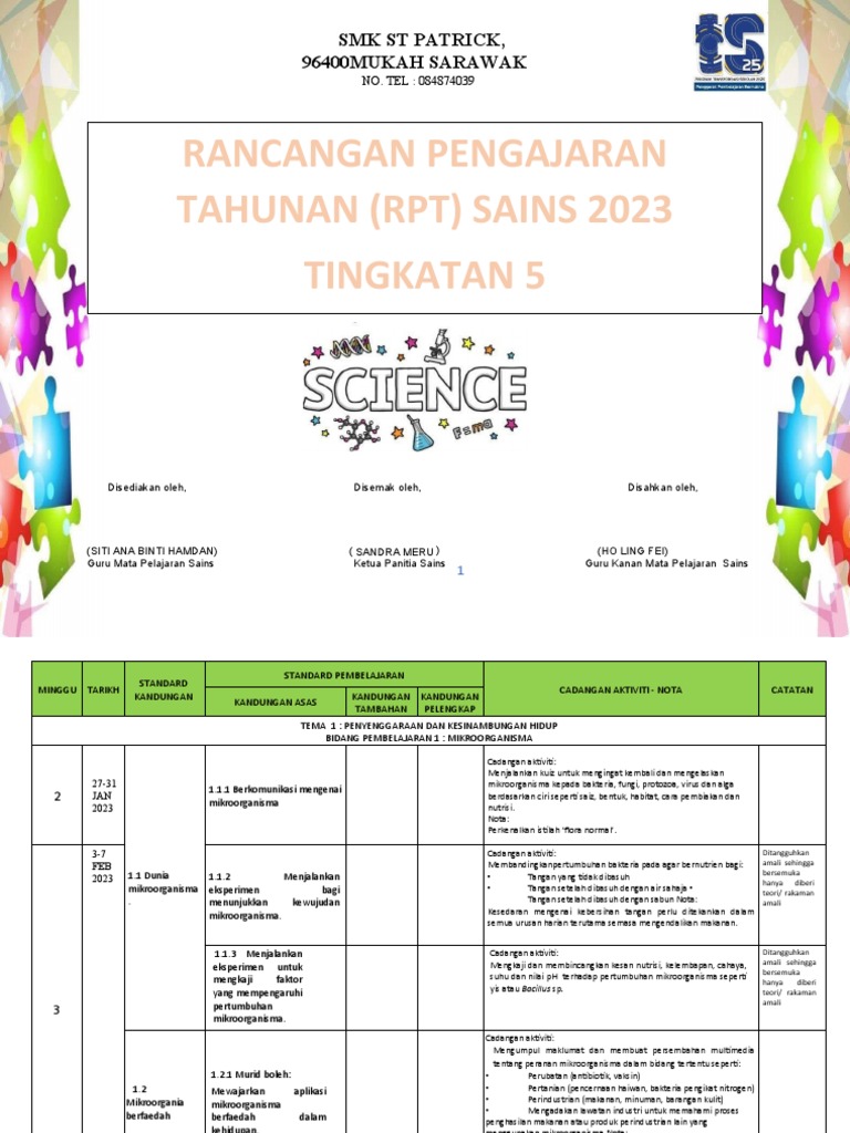 RPT Sains Tingkatan 5 KSSM | PDF