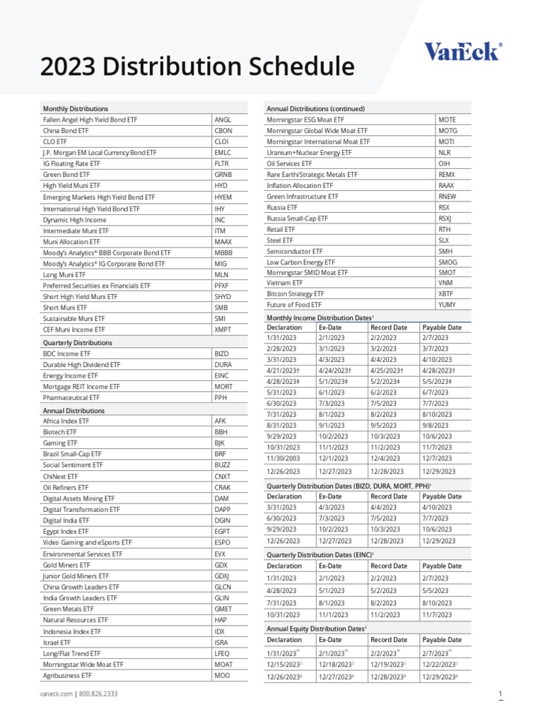 Vaneck Etfs Distributions Schedule 2023 | PDF | Investment Fund | Investing