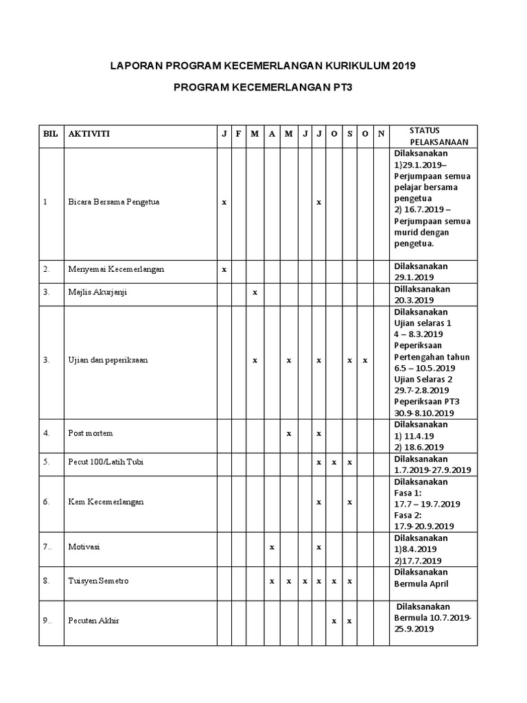 Laporan Program Kecemerlang PT3 2019 | PDF