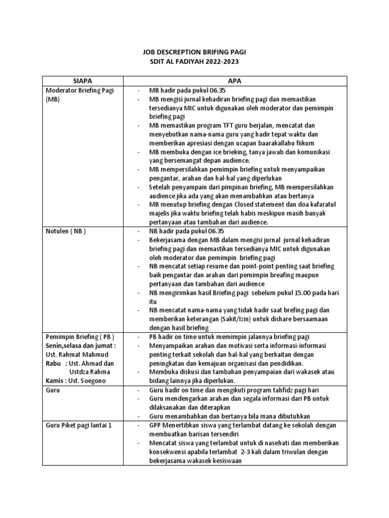 SOP Moderator Dan Notulen Briefing Guru | PDF