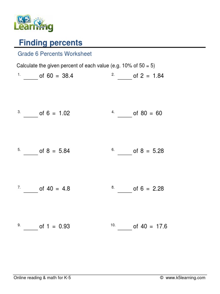 Grade 6 Percents Worksheet - Finding Percents | PDF