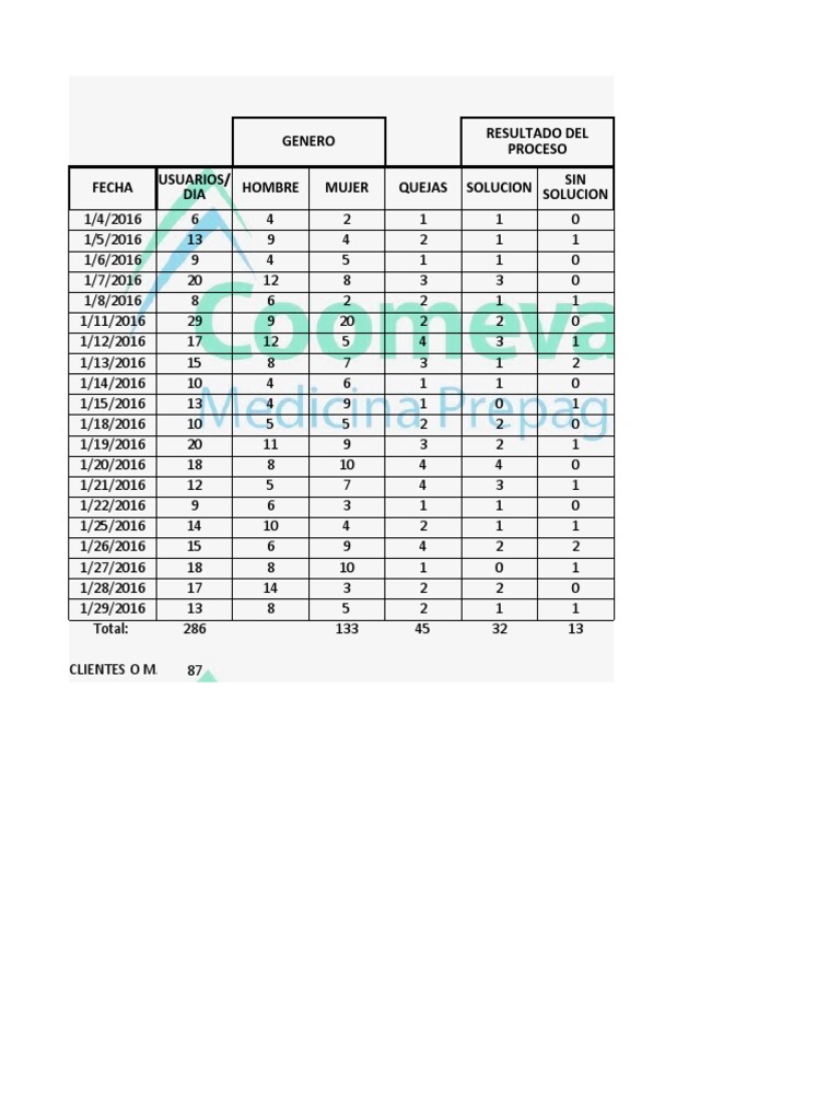 Taller Aplicacion Dist Prob Discretas (Datos) | PDF