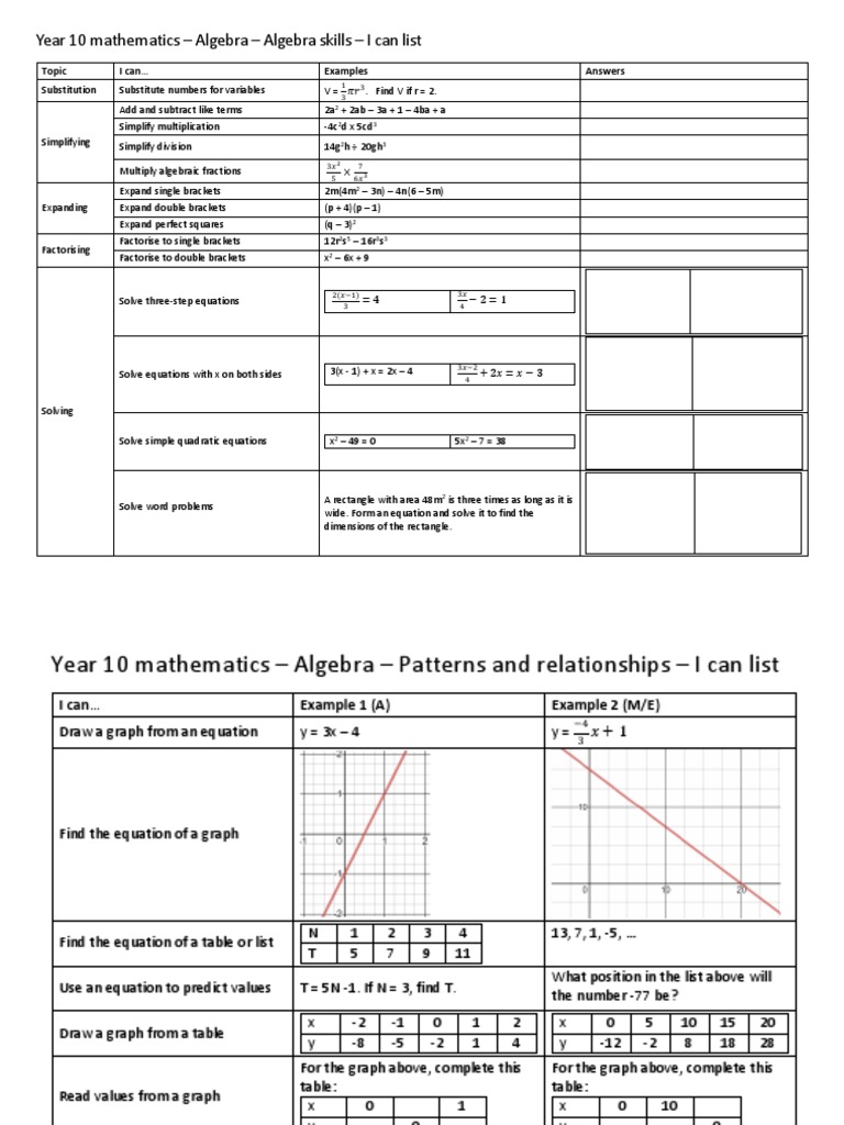 Y10 Maths - Algebra - I Can List | PDF | Equations | Algebra