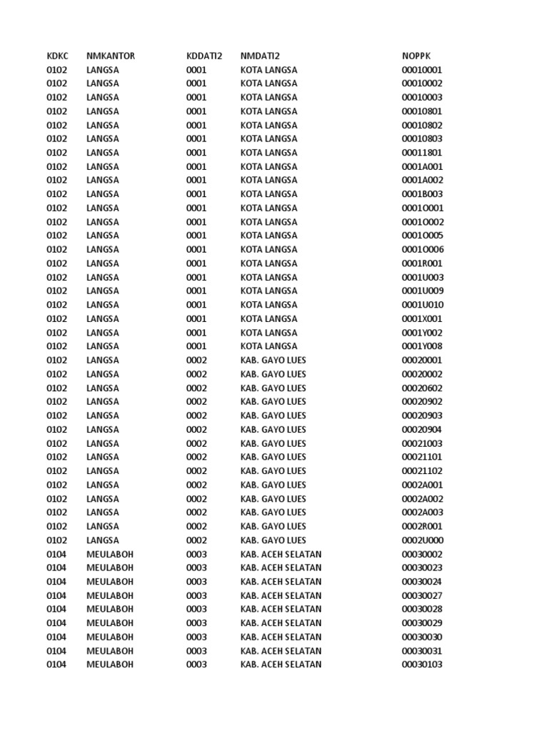Tabel PPK Seluruh Indo | PDF