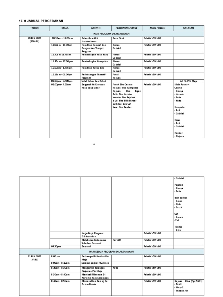 Jadual Pergerakan 5s | PDF