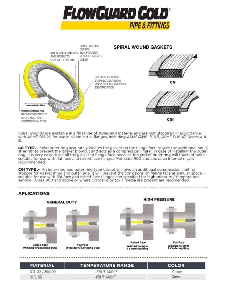 Ficha Empaques Espirometalicos | PDF | Industrial Processes | Mechanical Engineering