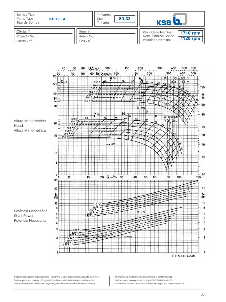 Curva Da Bomba KSB ETA 80-33 | PDF