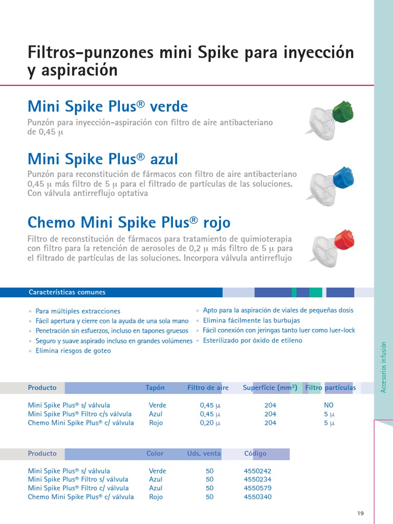 Mini Spike | PDF
