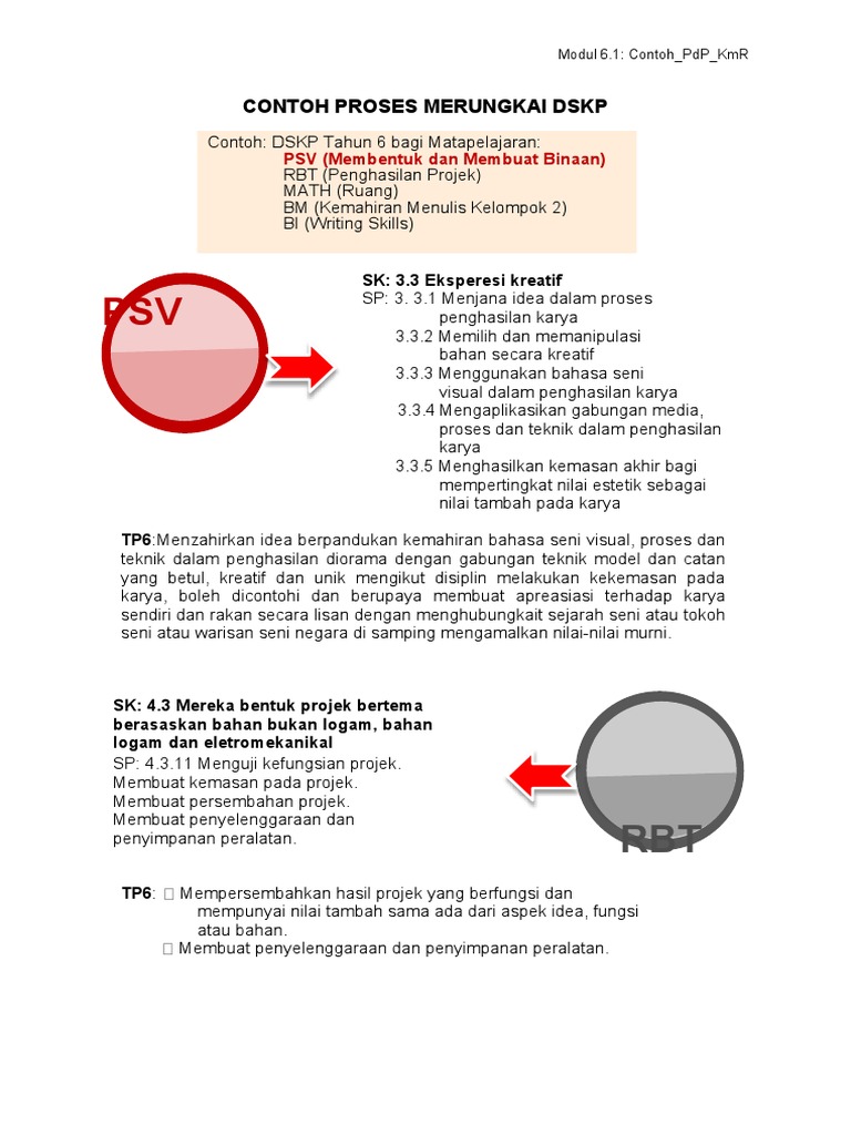 Contoh Templat - PDP - KMR - PBL | PDF