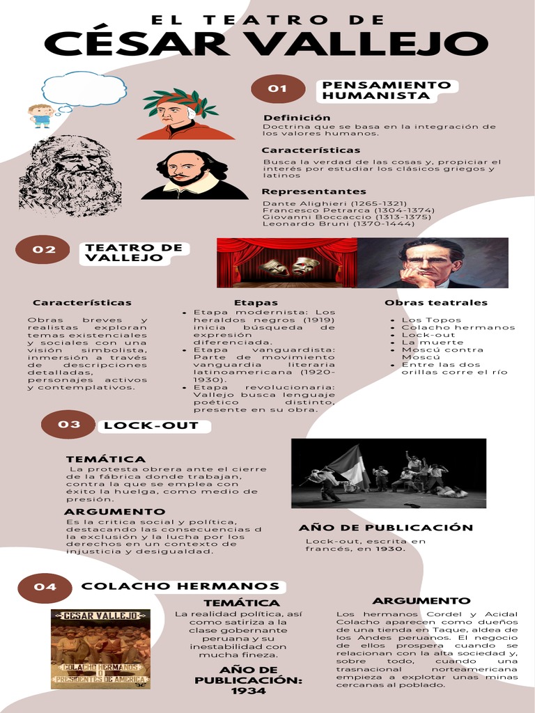 Infografía CV | PDF
