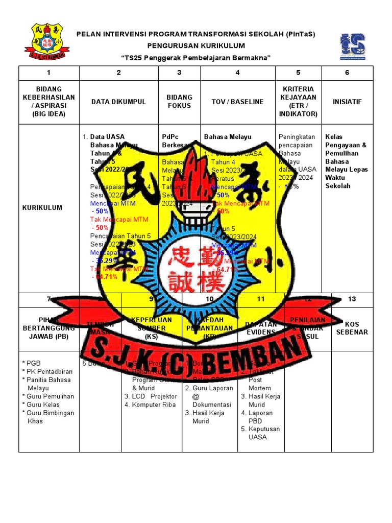 Pintas Kurikulum SJKC BEMBAN 2023-1 | PDF