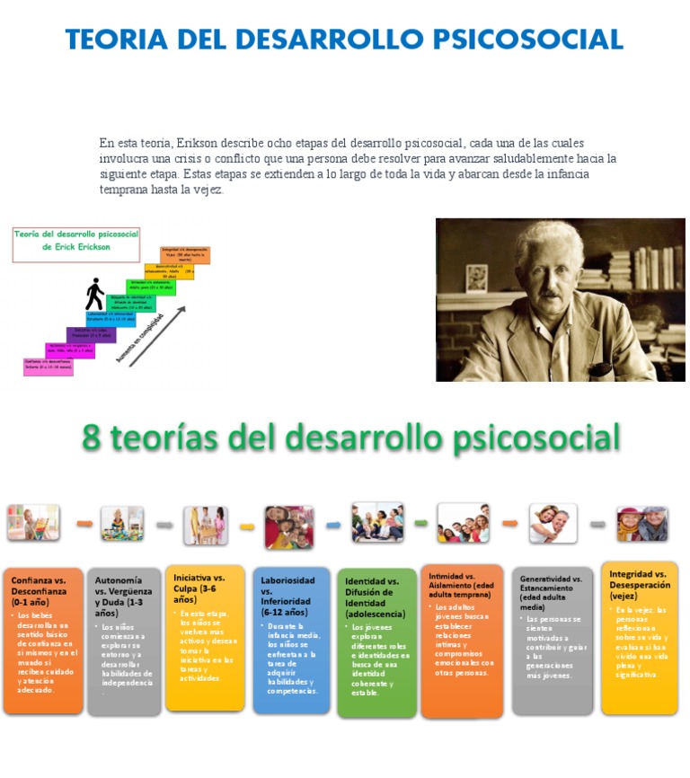 Teoria Del Desarrollo Psicosocial Pdf Adultos Ciencias Del