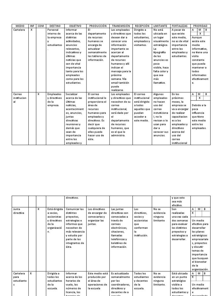 Matriz de Medios | PDF | Red mundial | Internet y web
