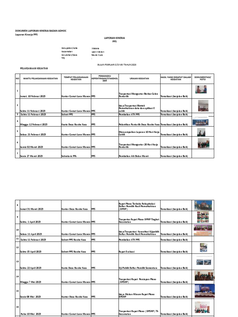 Exel Evaluasi PPK, Sekret PPK, PPS, Sekret Pps-1 | PDF