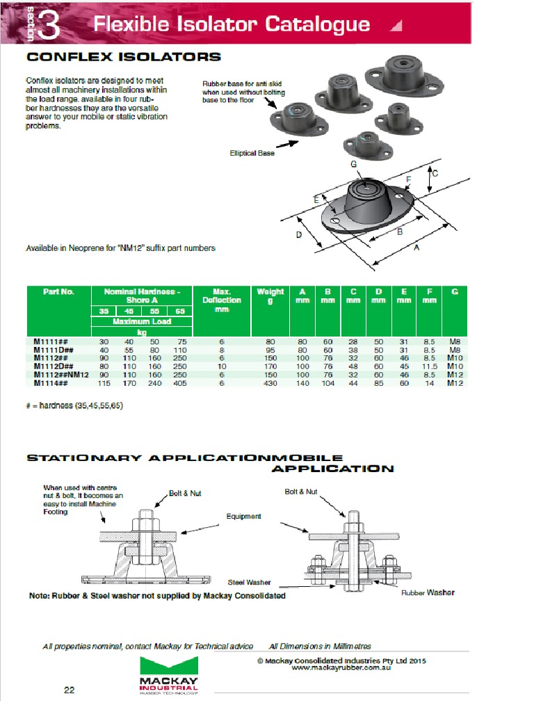 MacKay Industrial A0167921 Datasheet | PDF