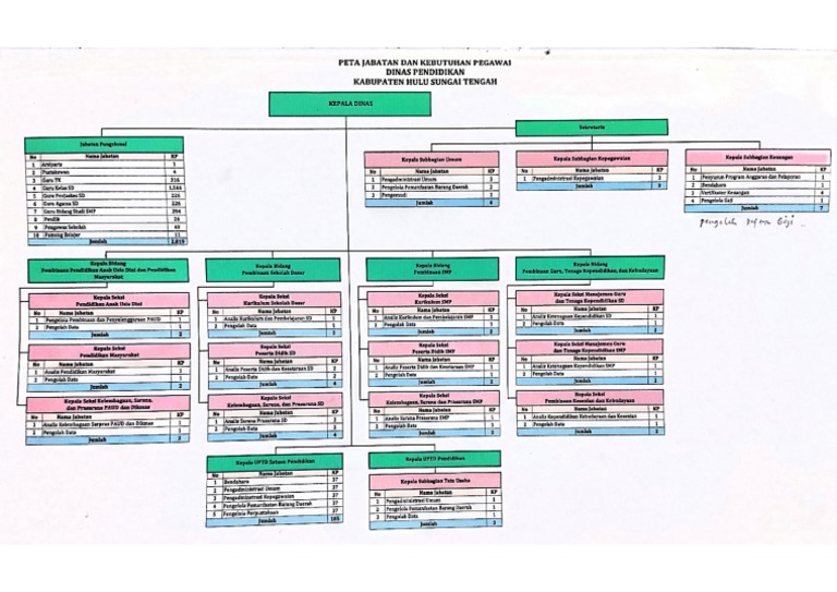 peta jabatan dan kebutuhan pegawai | PDF
