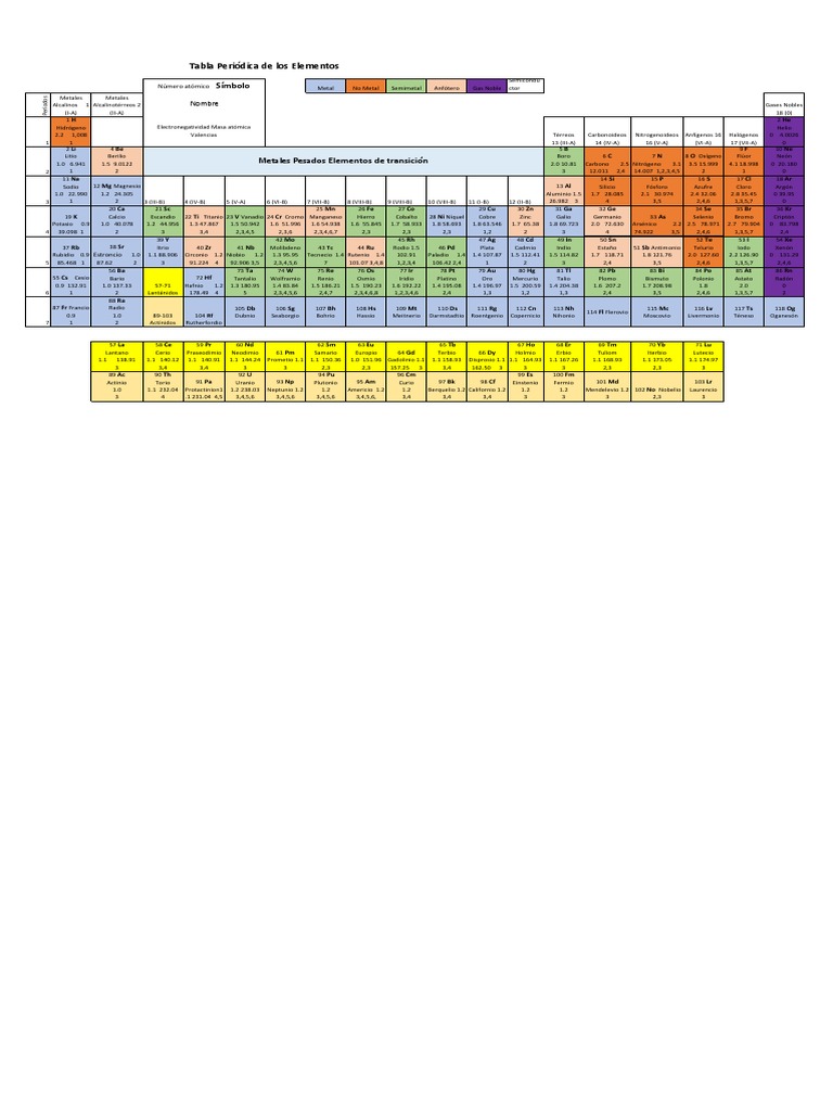 Tabla Periódica IUPAC | PDF | Elementos químicos | Tabla periódica