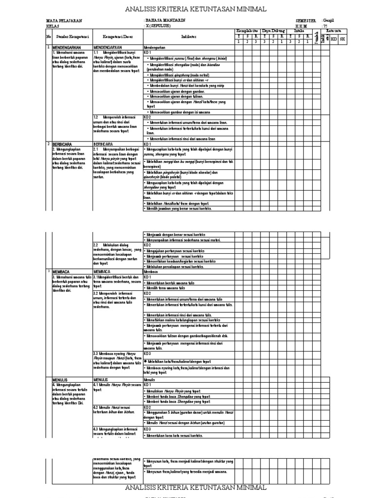 Analisis KKM Mandarin | PDF