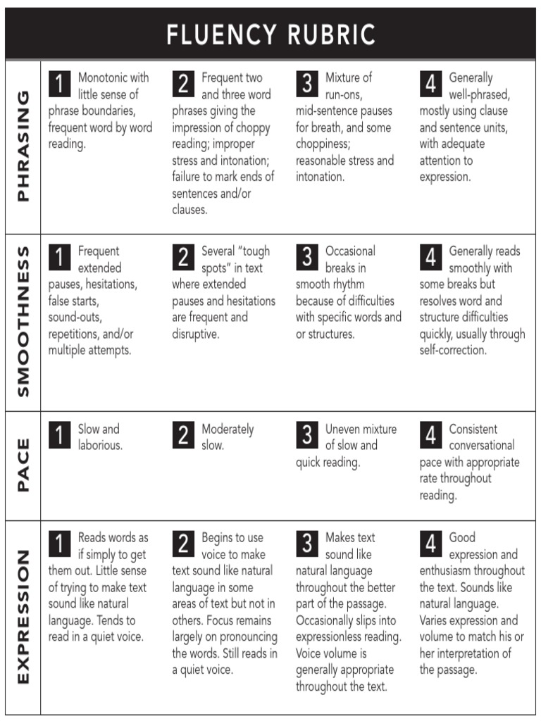 Fluency Rubric | PDF | Word | Syntax