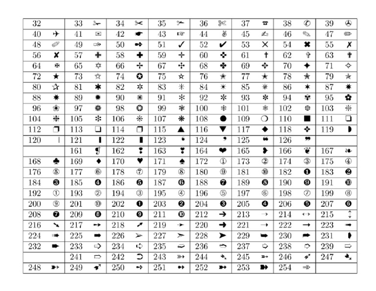 Lista Simbolos Latex | PDF