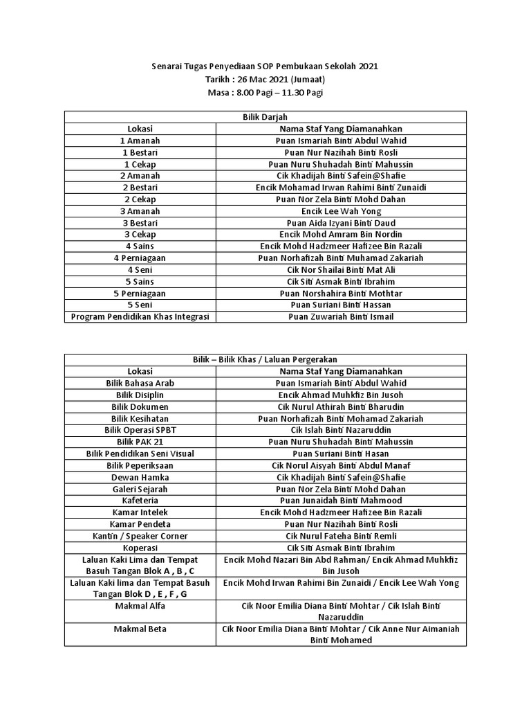 Senarai Tugas Penyediaan SOP Pembukaan Sekolah 2021 (26.03.2021) | PDF