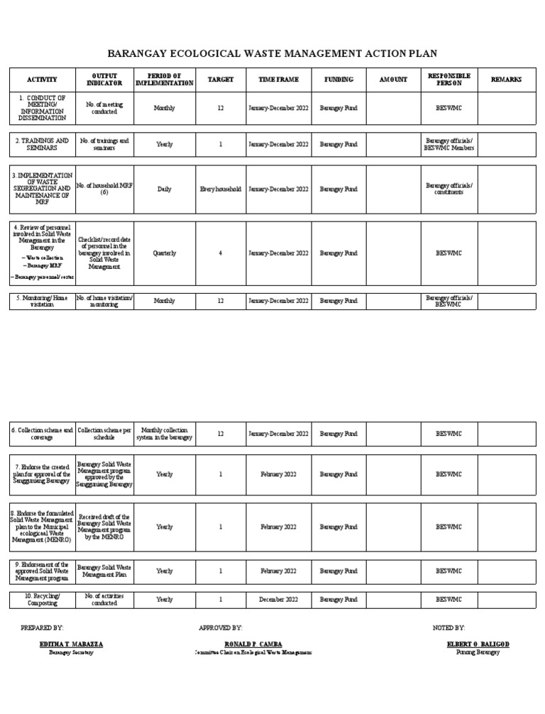 Beswmc Action Plan | PDF | Waste Management | Pollution