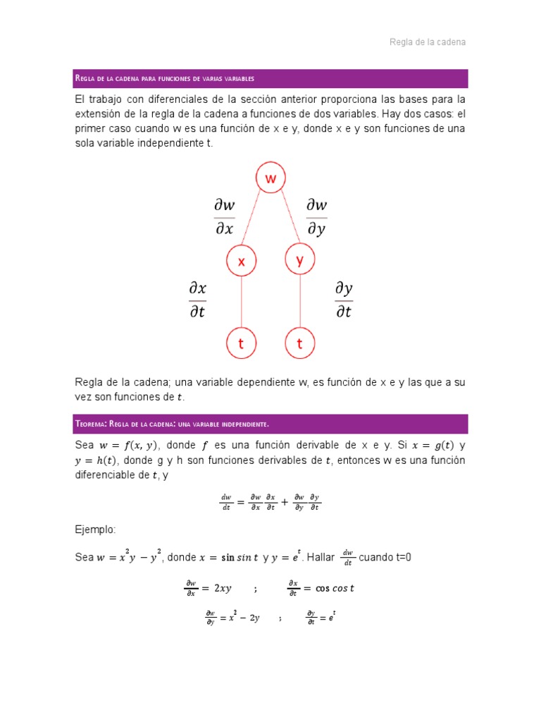 Regla dela cadena.docx | PDF | Derivado | Física Matemática