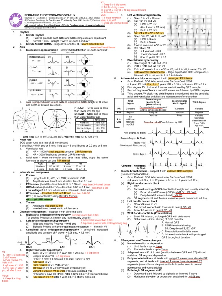 Pedia ECG | PDF | Electrocardiography | Circulatory System