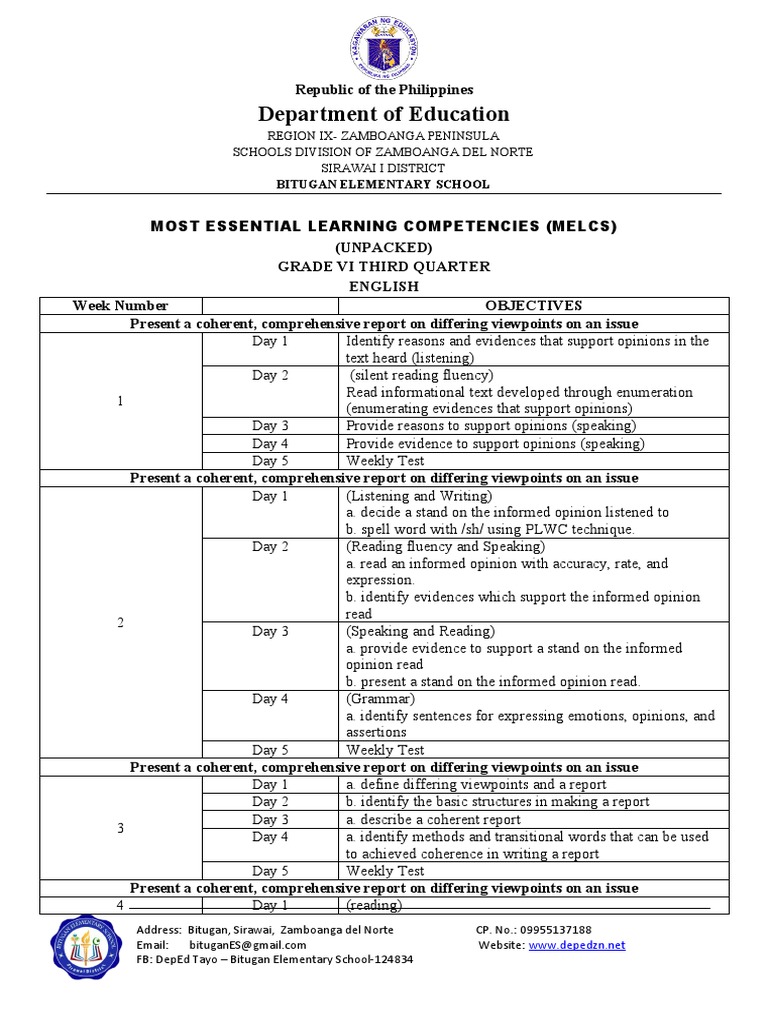 Grade 6 Unpacked Melcs English Edited | PDF | Communication | Linguistics
